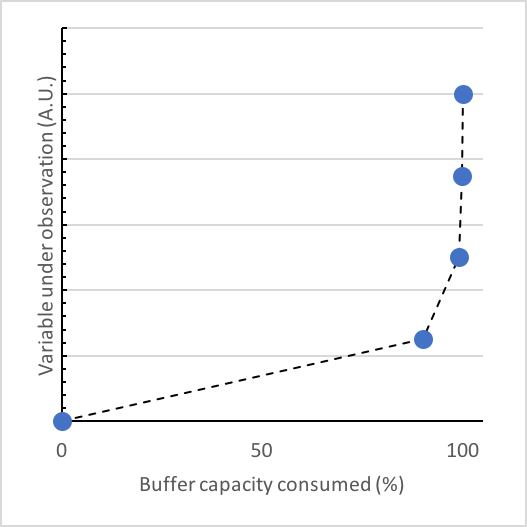 First-year Environmental Chemistry After 30 Years – Ray James Hoobler