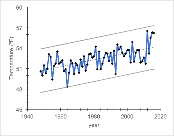 First-year Environmental Chemistry After 30 Years – Ray James Hoobler