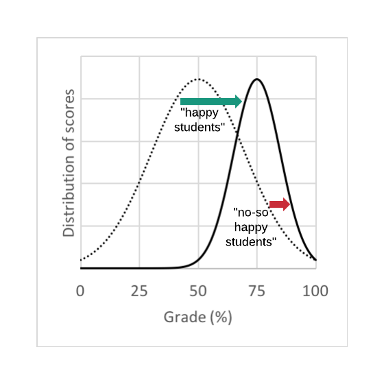 Grading on a curve – Ray James Hoobler